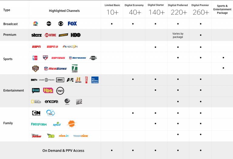 Xfinity Tv Guide Channels - Guide BizGuru